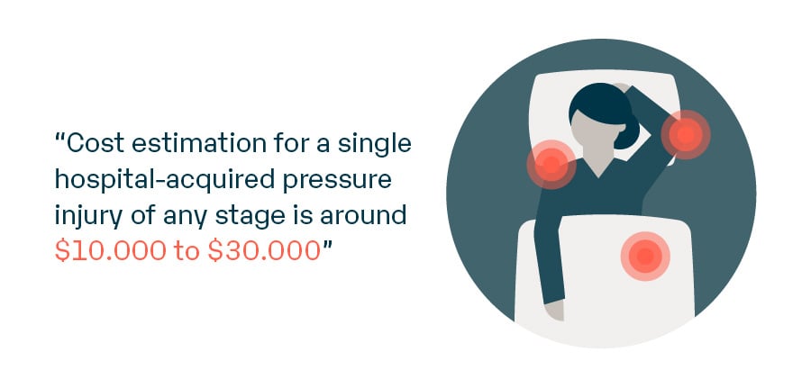 Pressure injury prevention: Exploring available technology to support ...